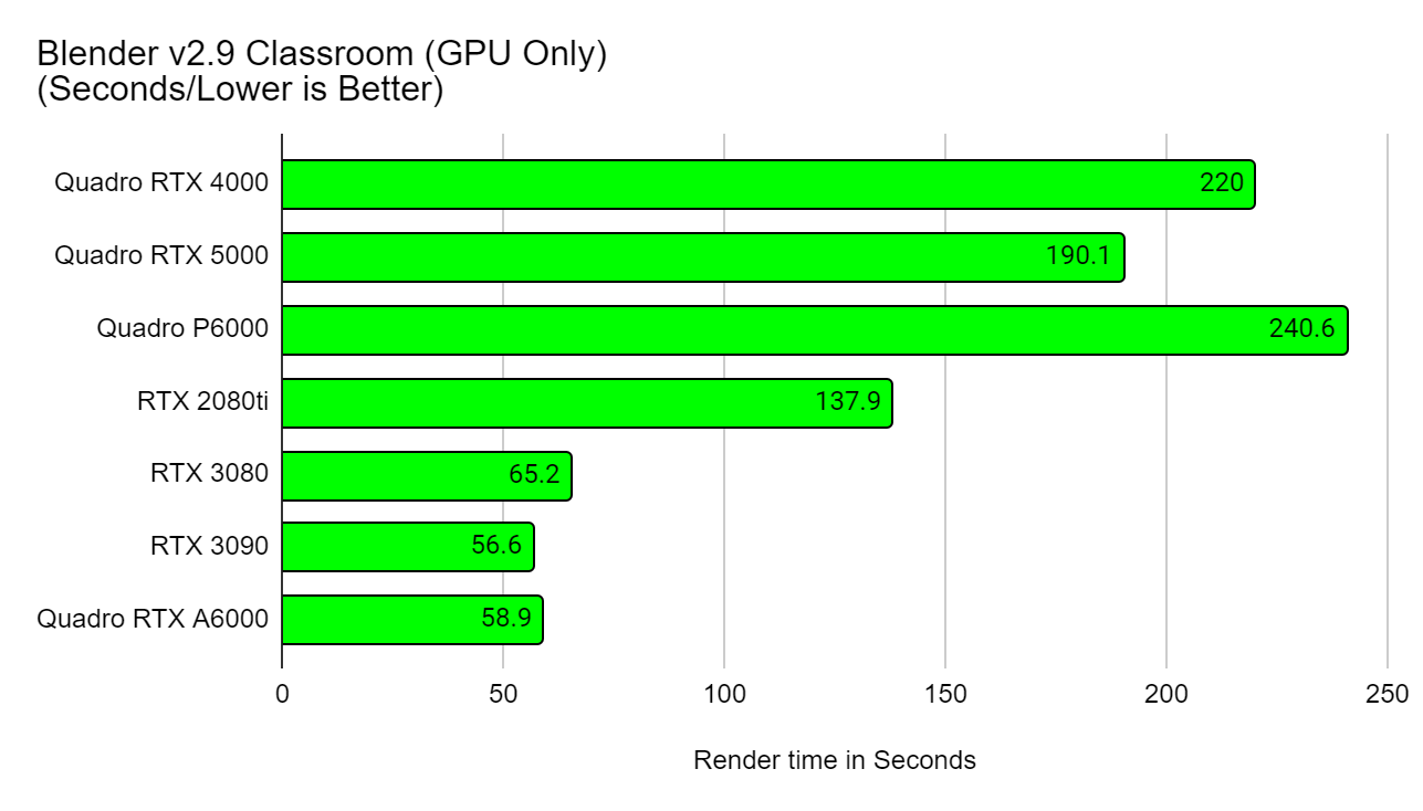 CCS Nvidia Quadro RTX A6000 Benchmark Tests Computer Rentals CCS Nvidia Quadro RTX A6000 Benchmark Tests Computer Rentals